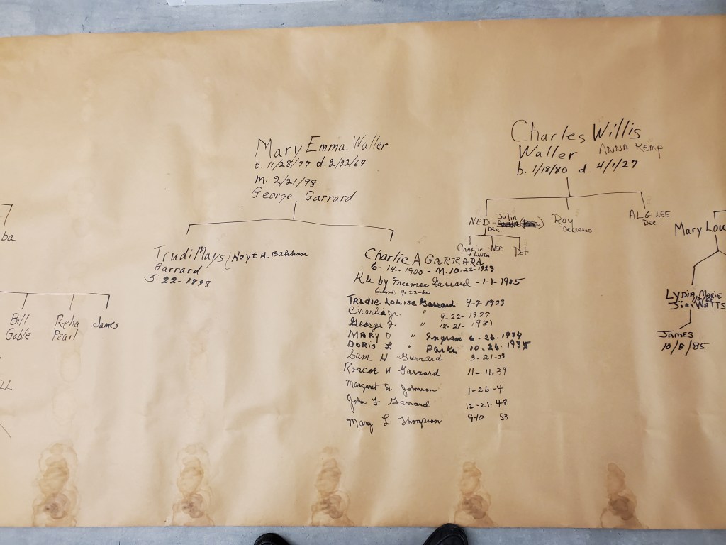 WALLER (JOAN’S WALLER) FAMILY TREE – Harrison-Perry Family History